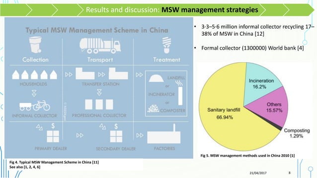 Solid waste management china kenfack 2017 | PDF | Environmental Services Industry | Industries