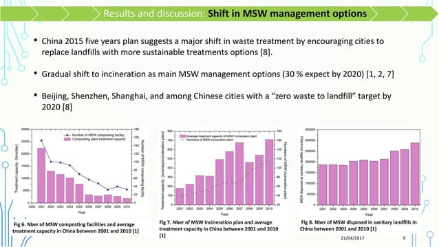 Solid waste management china kenfack 2017 | PDF | Environmental ...