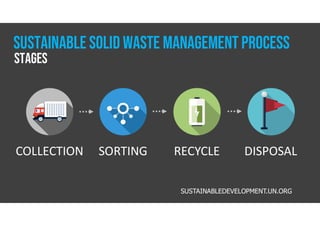 Solid Waste Management Definition | PDF