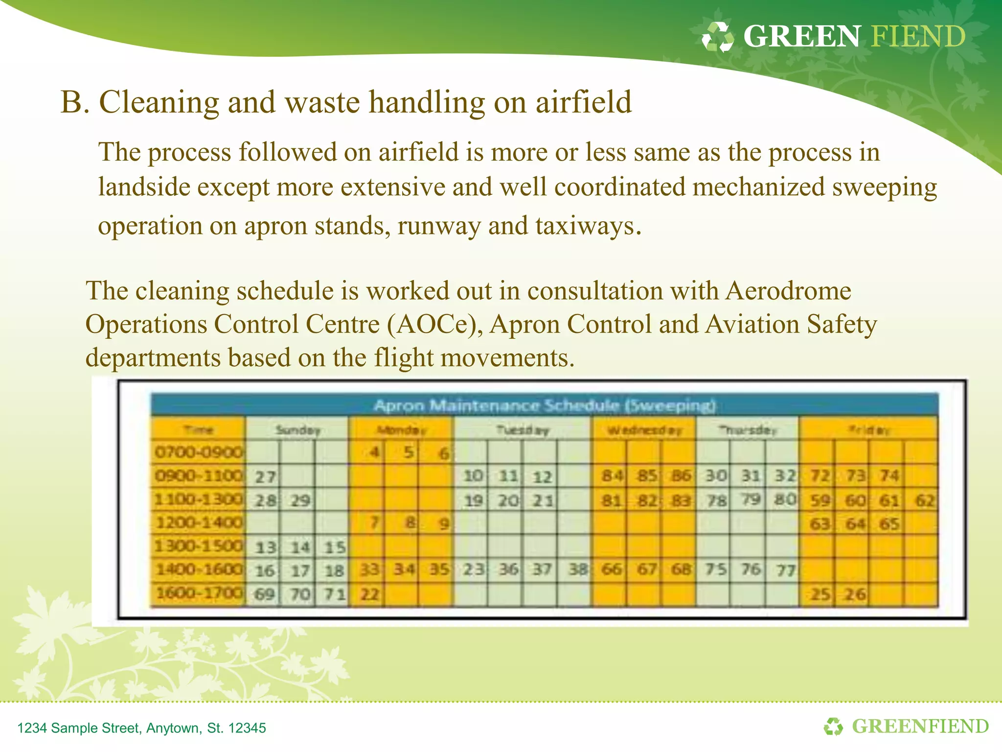 Solid waste management in airports | PPTX