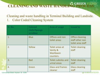 Solid waste management in airports | PPTX