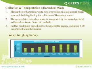 Solid waste management in airports | PPTX