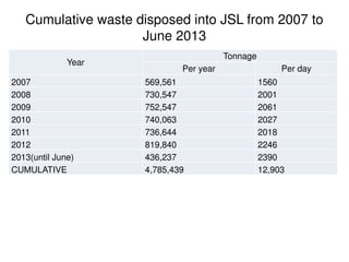 Solid_Waste_Management_in_Jeram_Sanitary.pdf