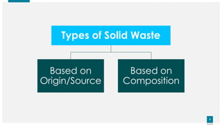 Solid Waste Management in Karachi-2.pptx