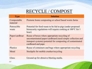 Solid waste management in new Zealand(NZ) | PPTX