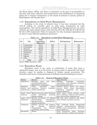 Solid waste management in pakistan | PDF