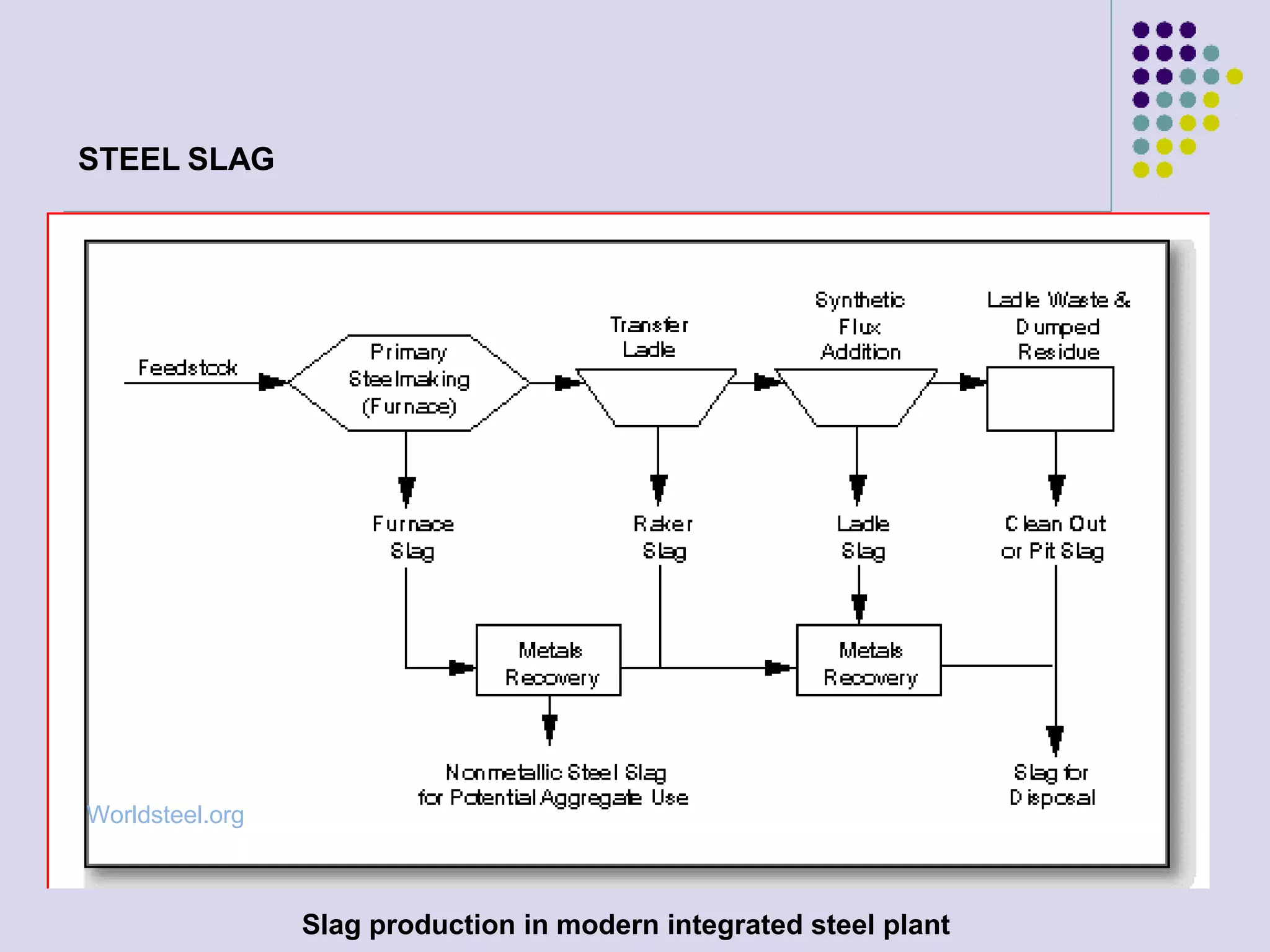 SOLID WASTE MANAGEMENT IN PRIMARY STEELMAKING.pptx