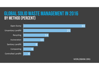 Solid Waste Management Meaning | PDF