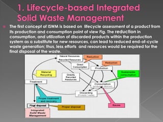 Solid waste management model | PPTX