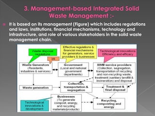 Solid waste management model | PPTX
