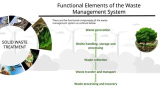 Solid waste Management-youssefAhmedKotb.pptx
