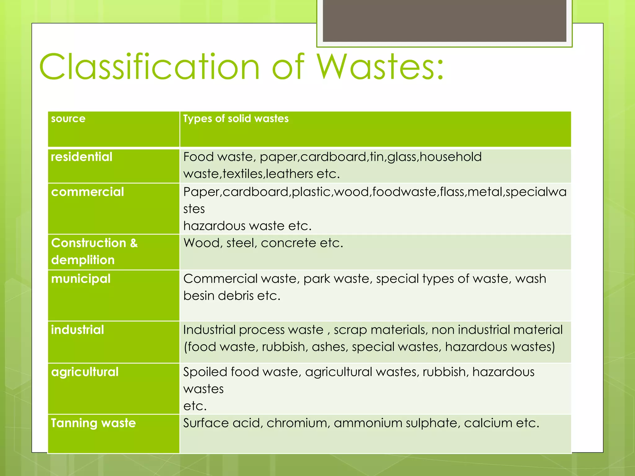 Solid Waste Management of Dhaka City Corporation | PPTX