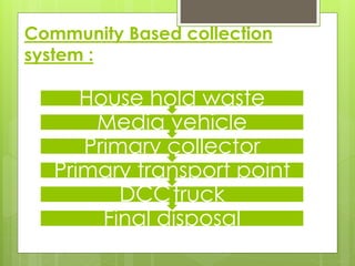 Solid Waste Management of Dhaka City Corporation | PPTX