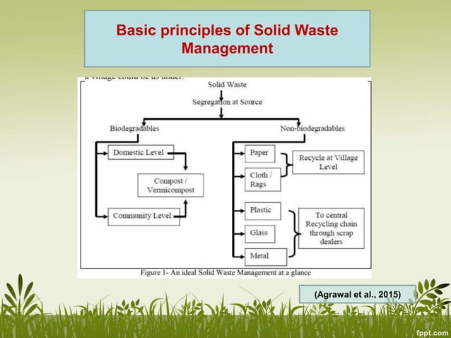 Solid Waste Management on slide share.ppt | Environmental Services ...