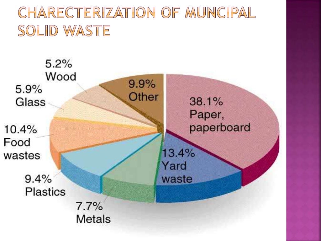 Solid waste management ppt