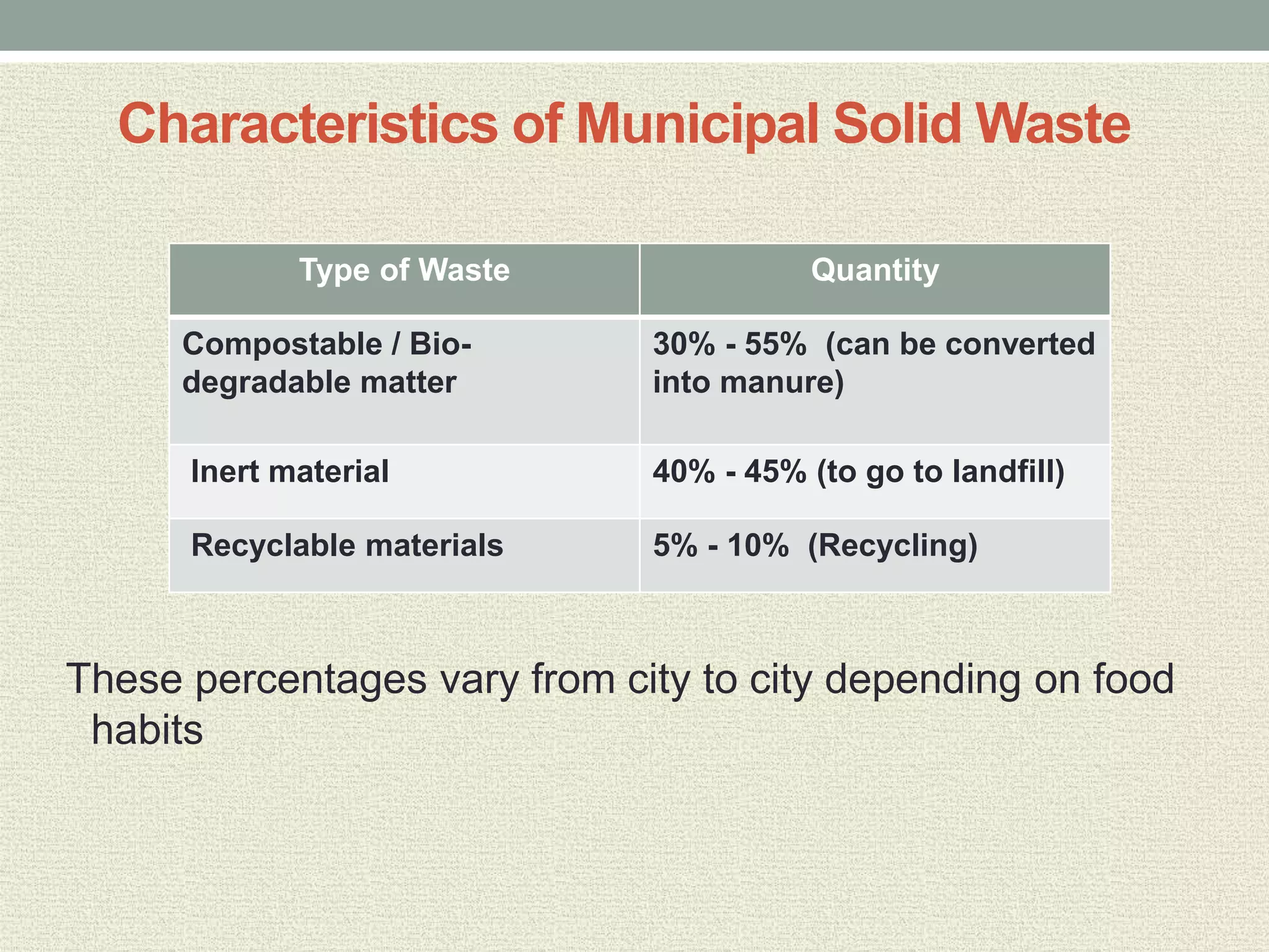 Municipal Solid Waste Management Process | PPTX
