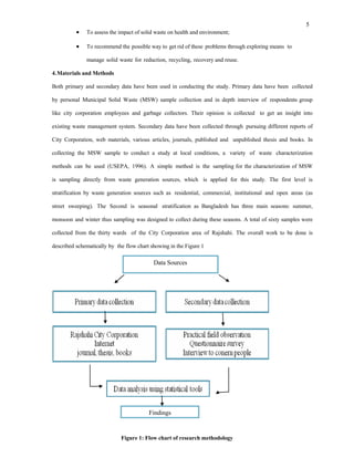 Solid waste management rajshahi | PDF