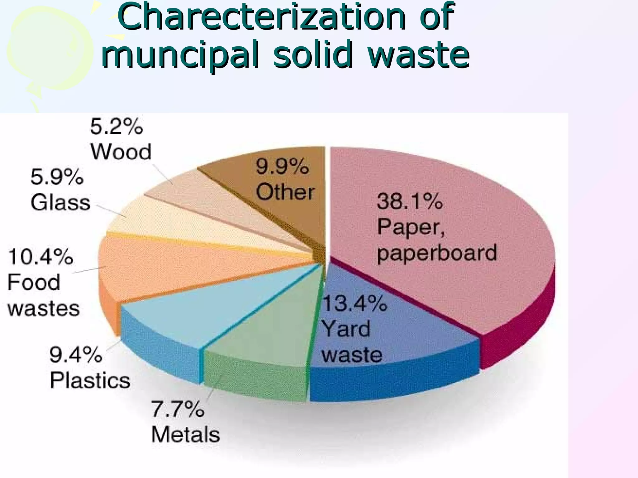 Solid waste management | PPT
