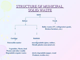 Solid waste management | PPT