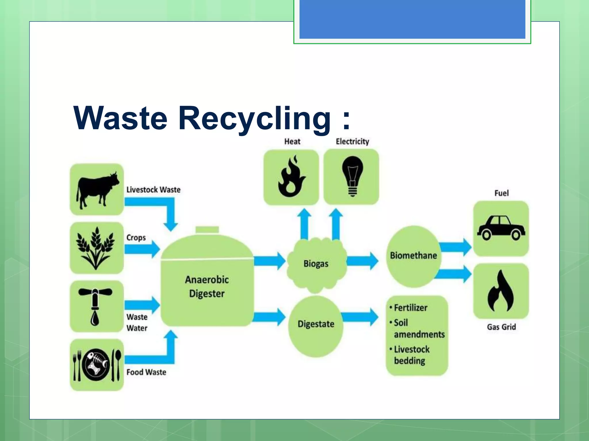 Solid waste management using 4 r | PPTX