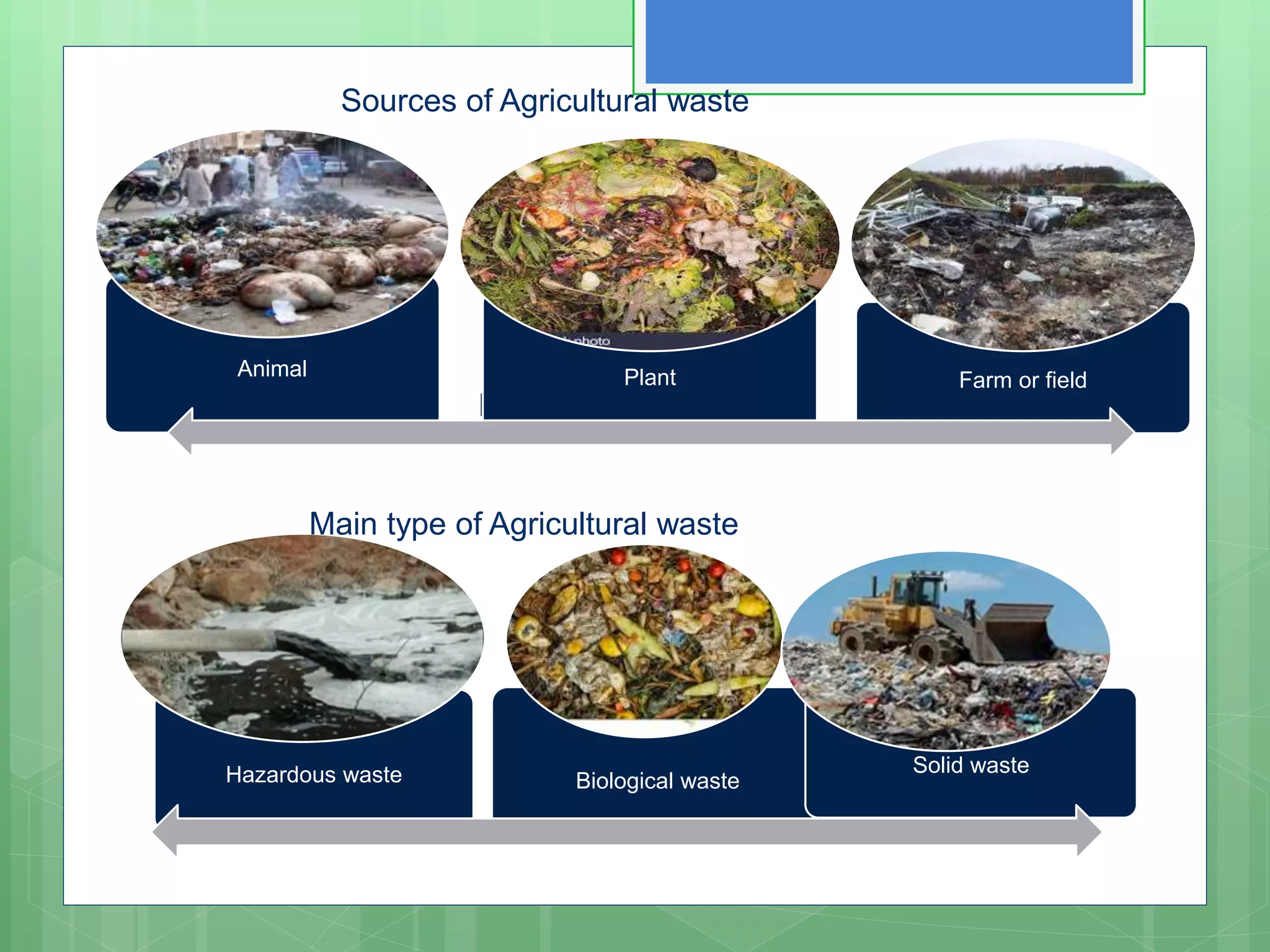 Solid waste management using 4 r | PPTX