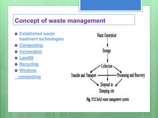 Solid waste management using 4 r | PPTX