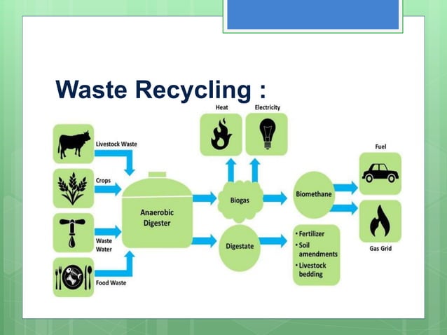Solid waste management using 4 r | PPTX