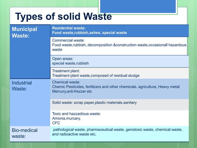 Solid waste management using 4 r | PPTX