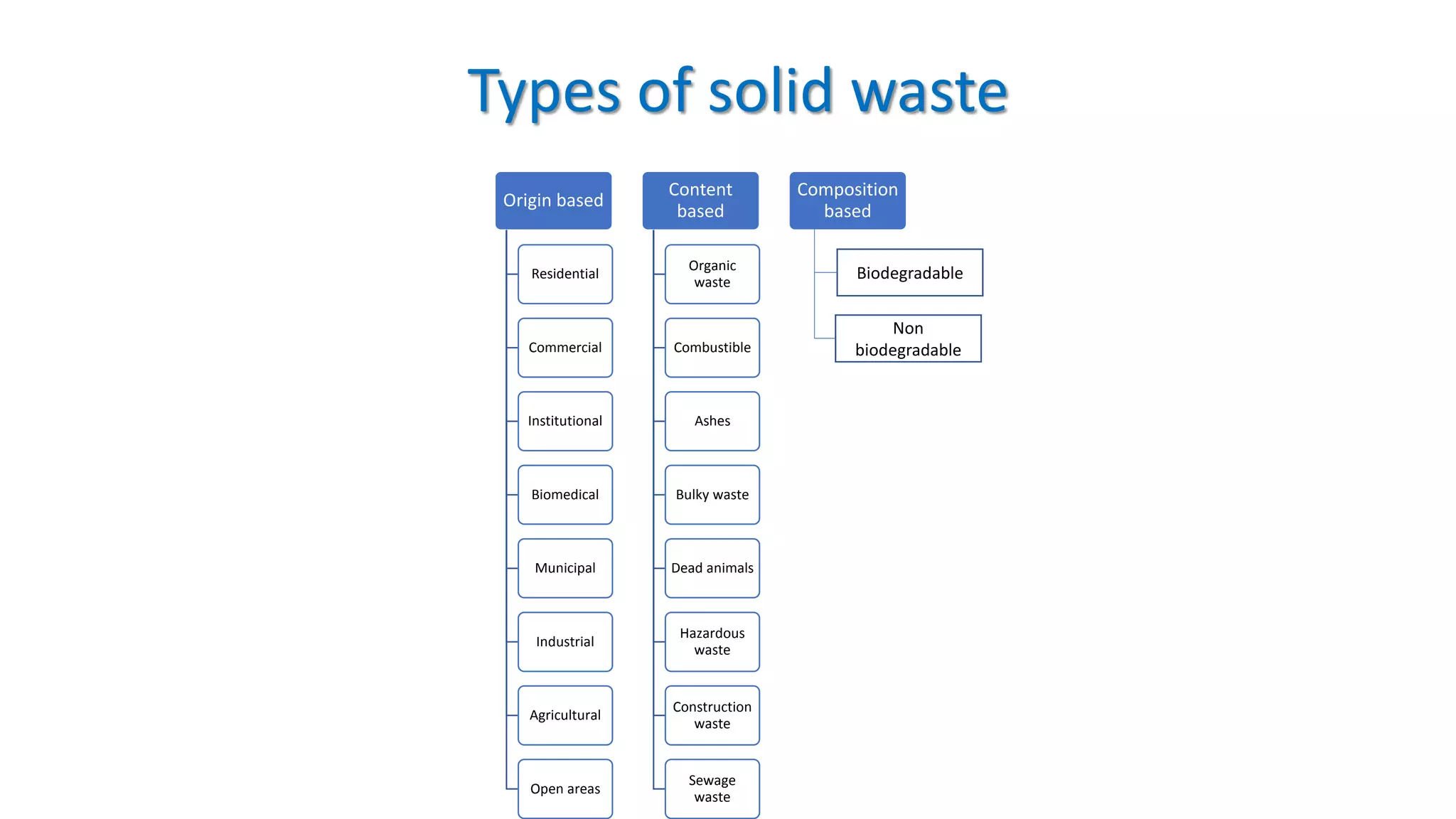 Solid waste management | PPTX