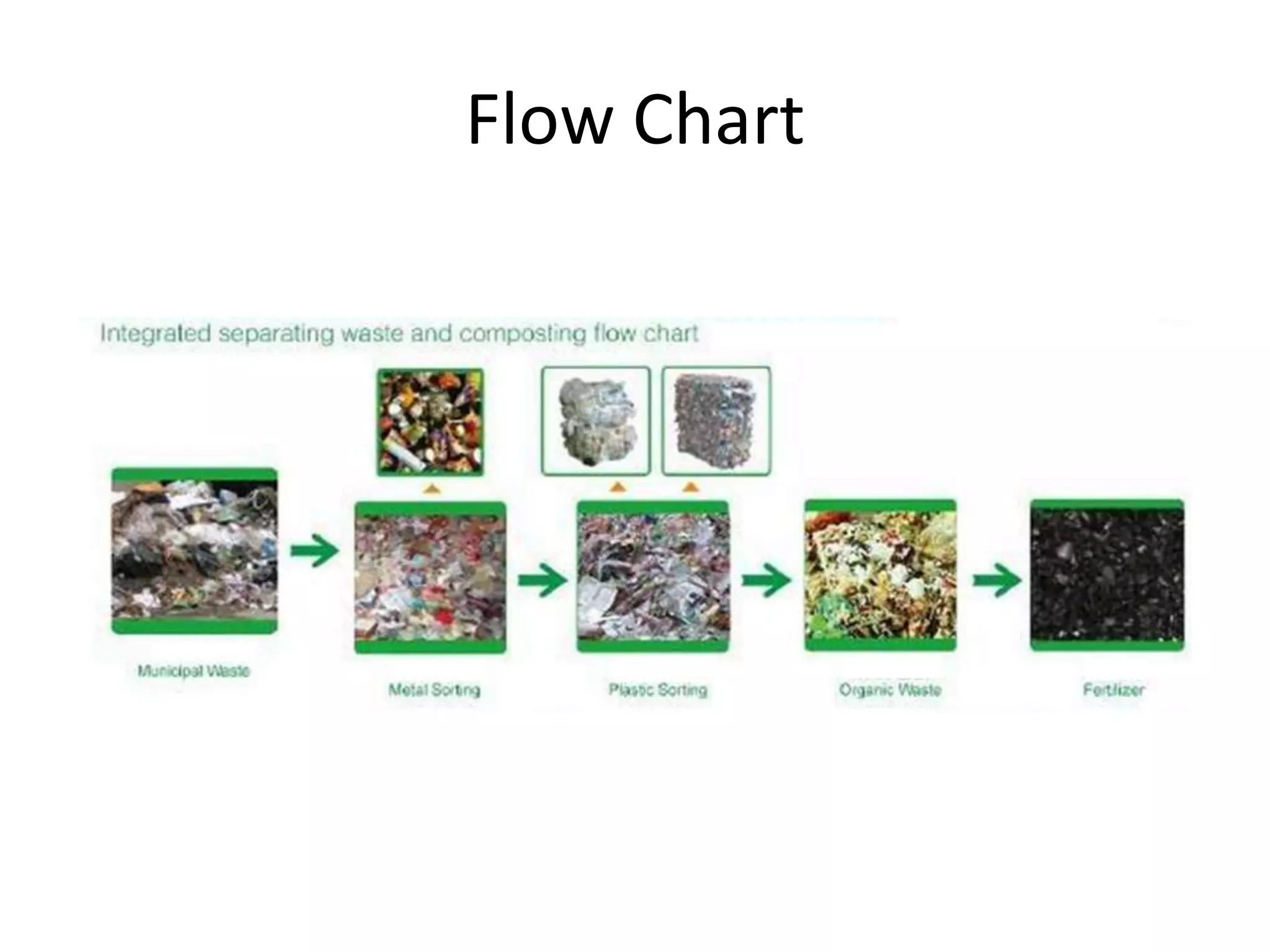 Solid waste mangement | PPT