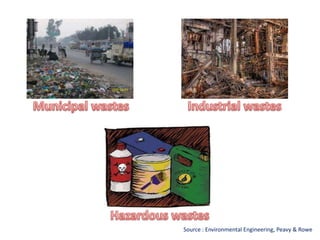 Solid waste management | PPTX | Environment | Science