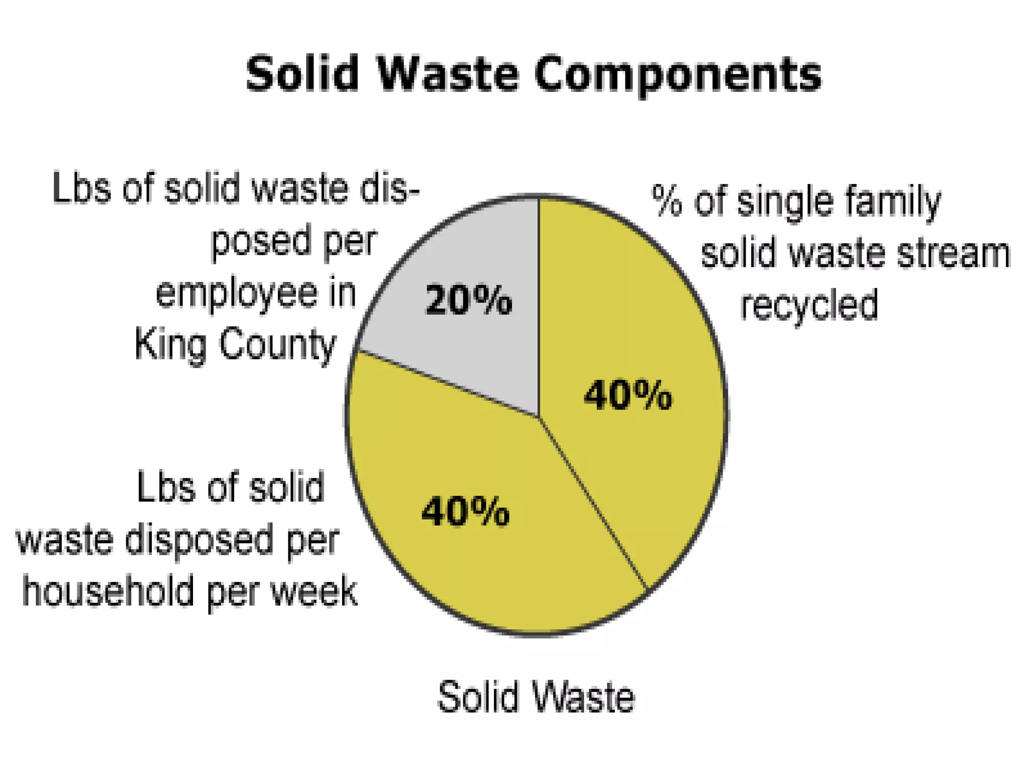 Solid waste pollution | PPTX