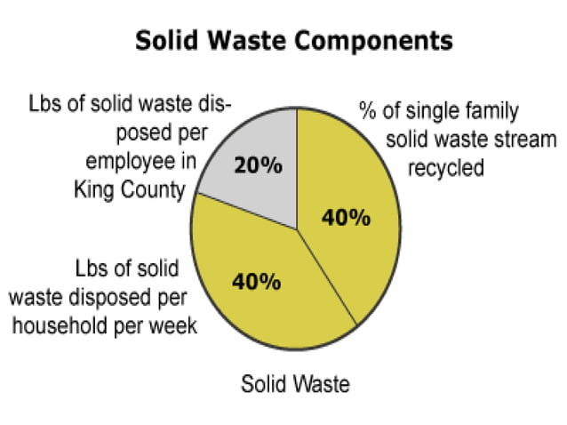 Solid waste pollution | PPT
