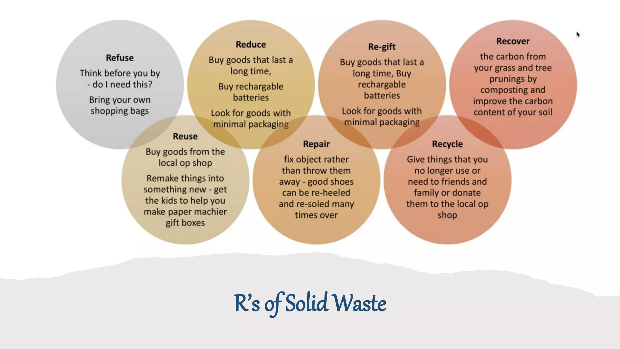 Solid waste pollution | PPTX