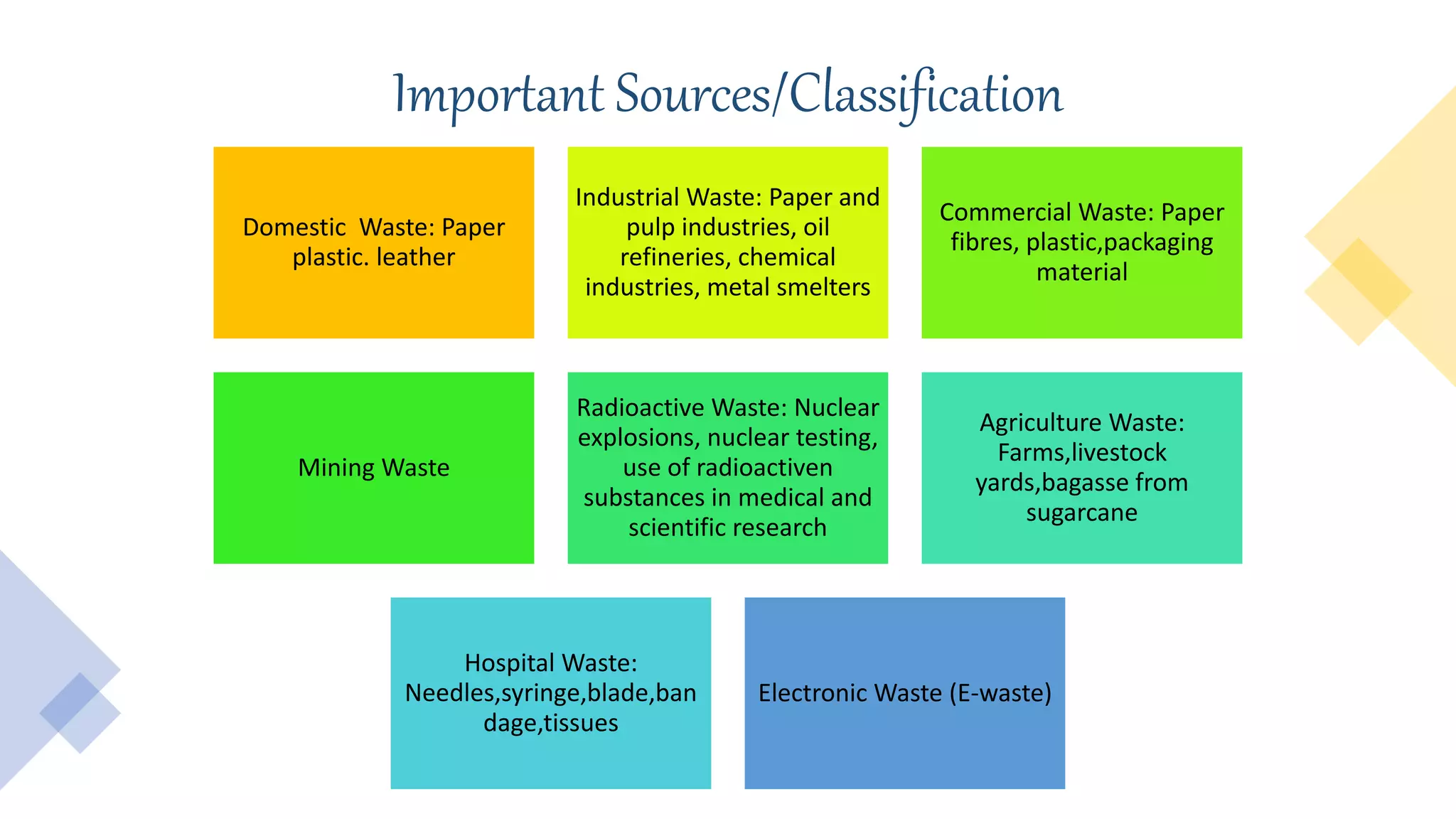 Solid waste pollution | PPT