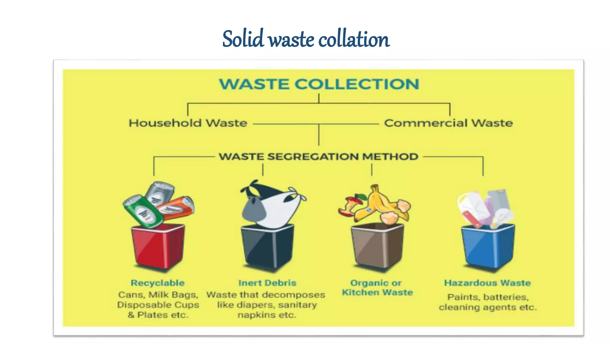 Solid waste pollution | PPTX
