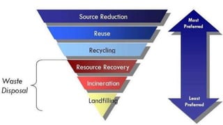 Solid Waste Pollution.pptx