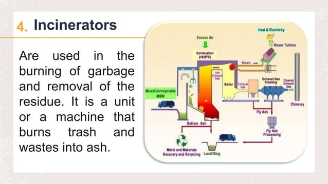 Solid Waste Pollution.pptx