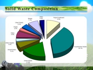 Solid waste ppt | PPTX