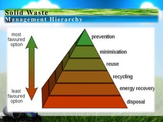 Solid waste ppt | PPTX