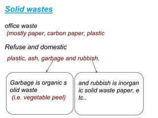 Solid Wastes (2).pptx