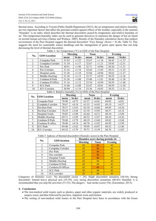 Solid wastes and green open space management in the green hospital ...