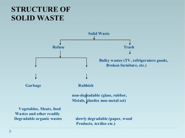 Solid waste treatment and solid wastes as sources of energy and food. | PPT