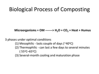 Solid waste treatment by composting | PPTX
