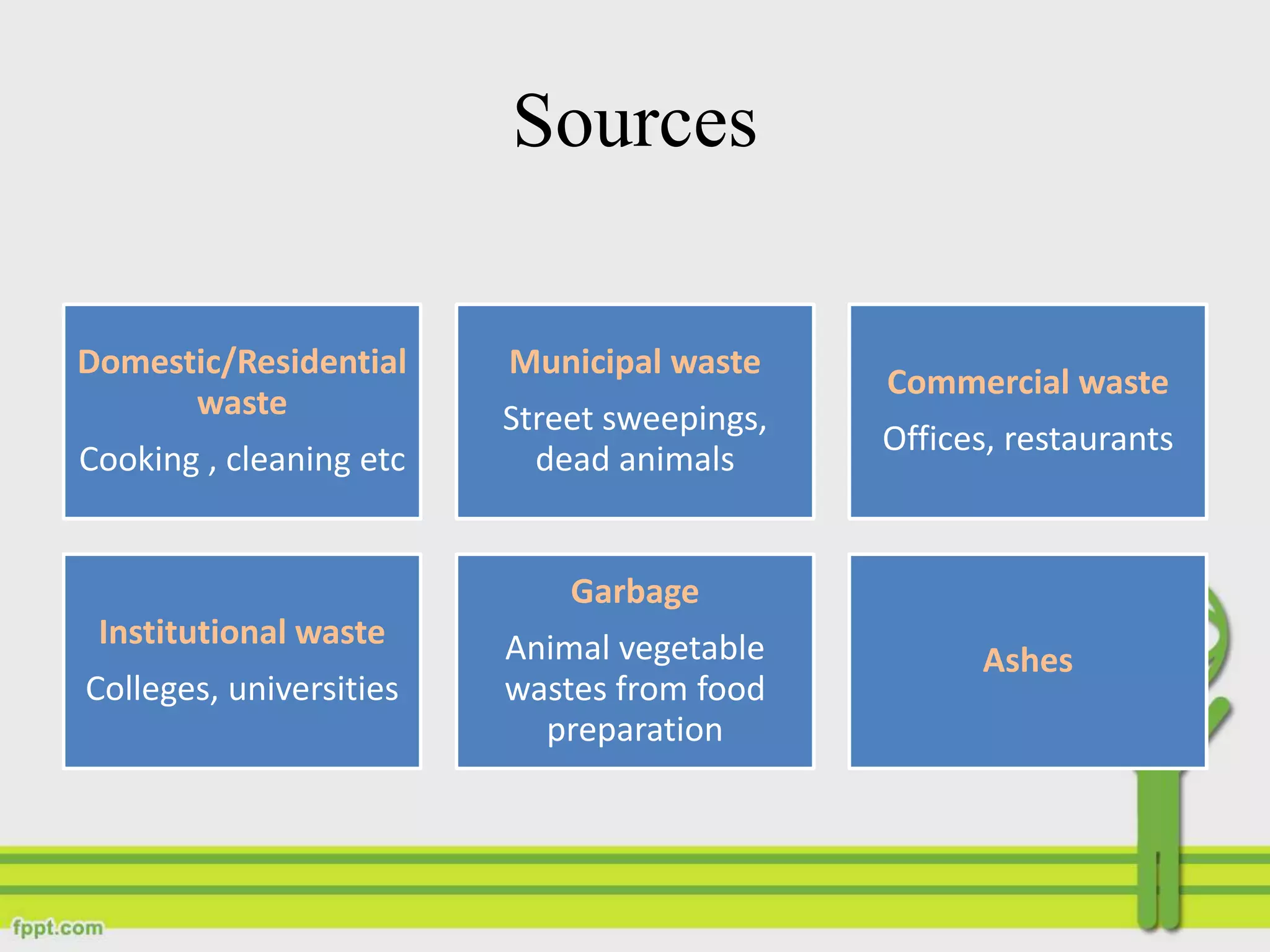 Solid wast mangement | PPTX