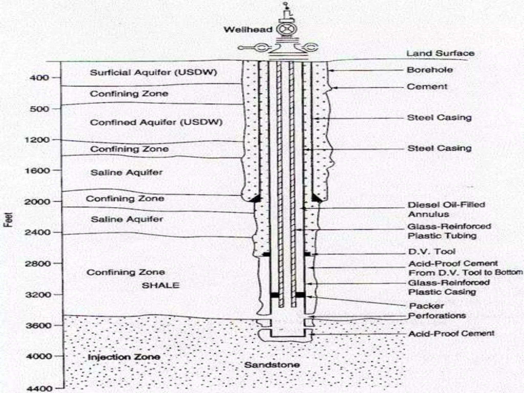 Hazardous Solid waste disposal | PPTX