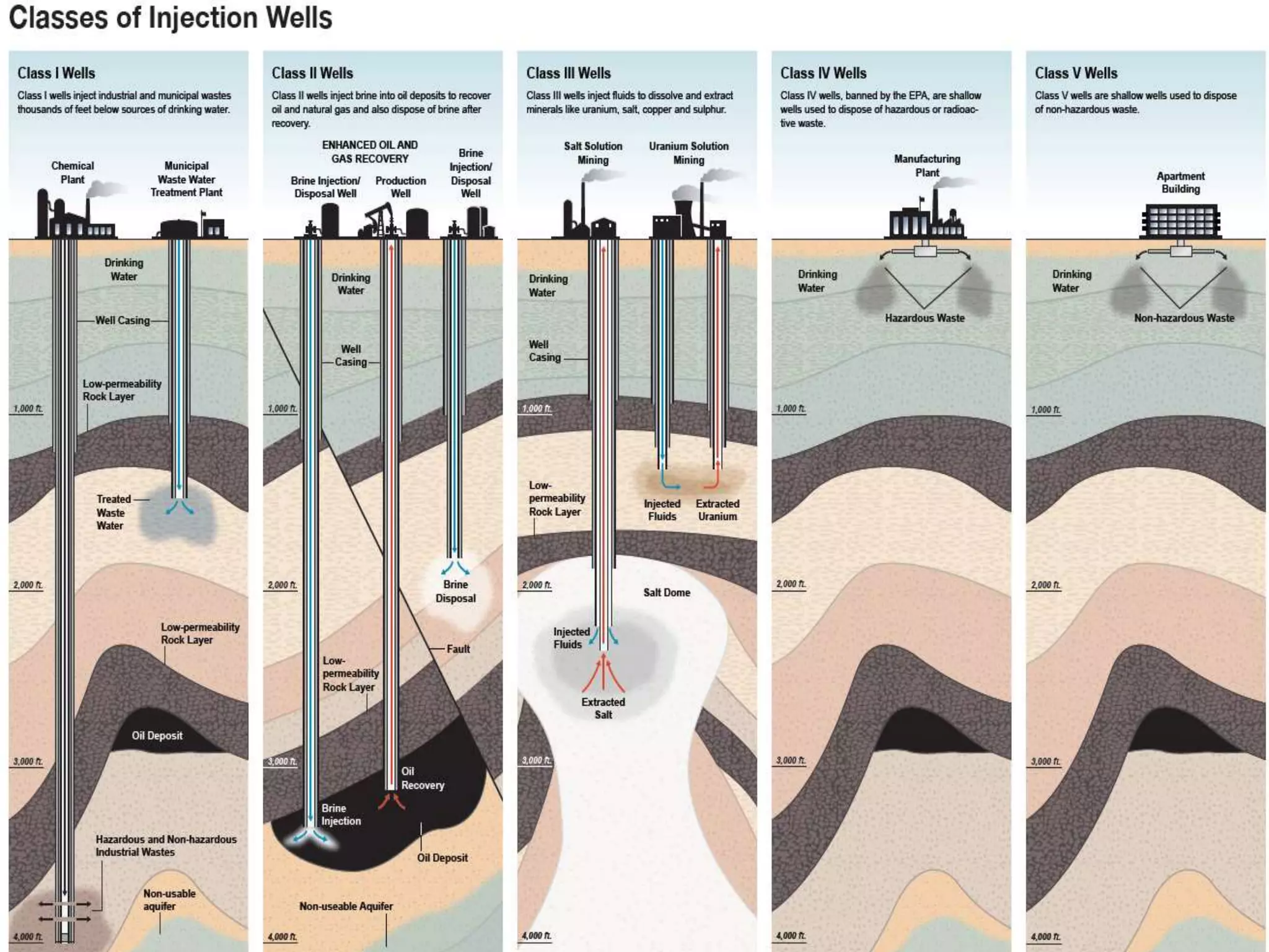 Hazardous Solid waste disposal | PPTX