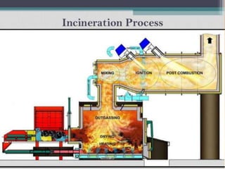 Hazardous Solid waste disposal | PPTX