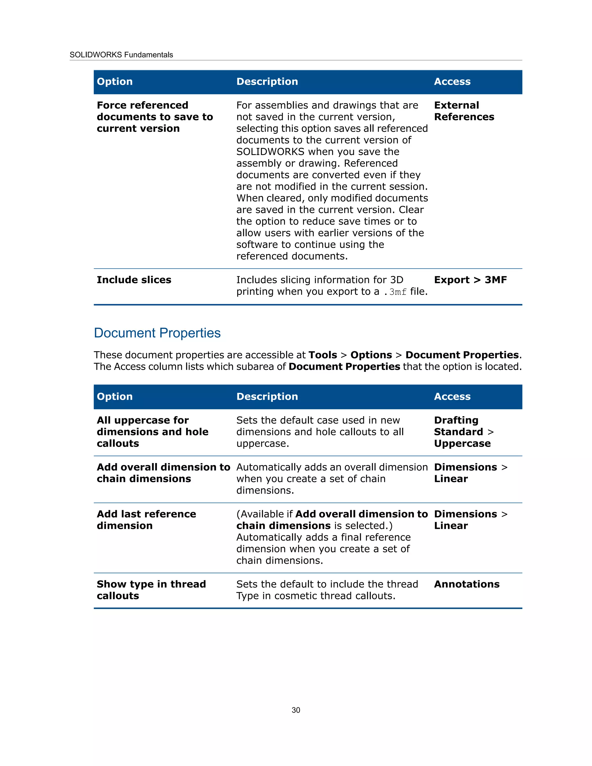 Solidworkls 2020 | PDF