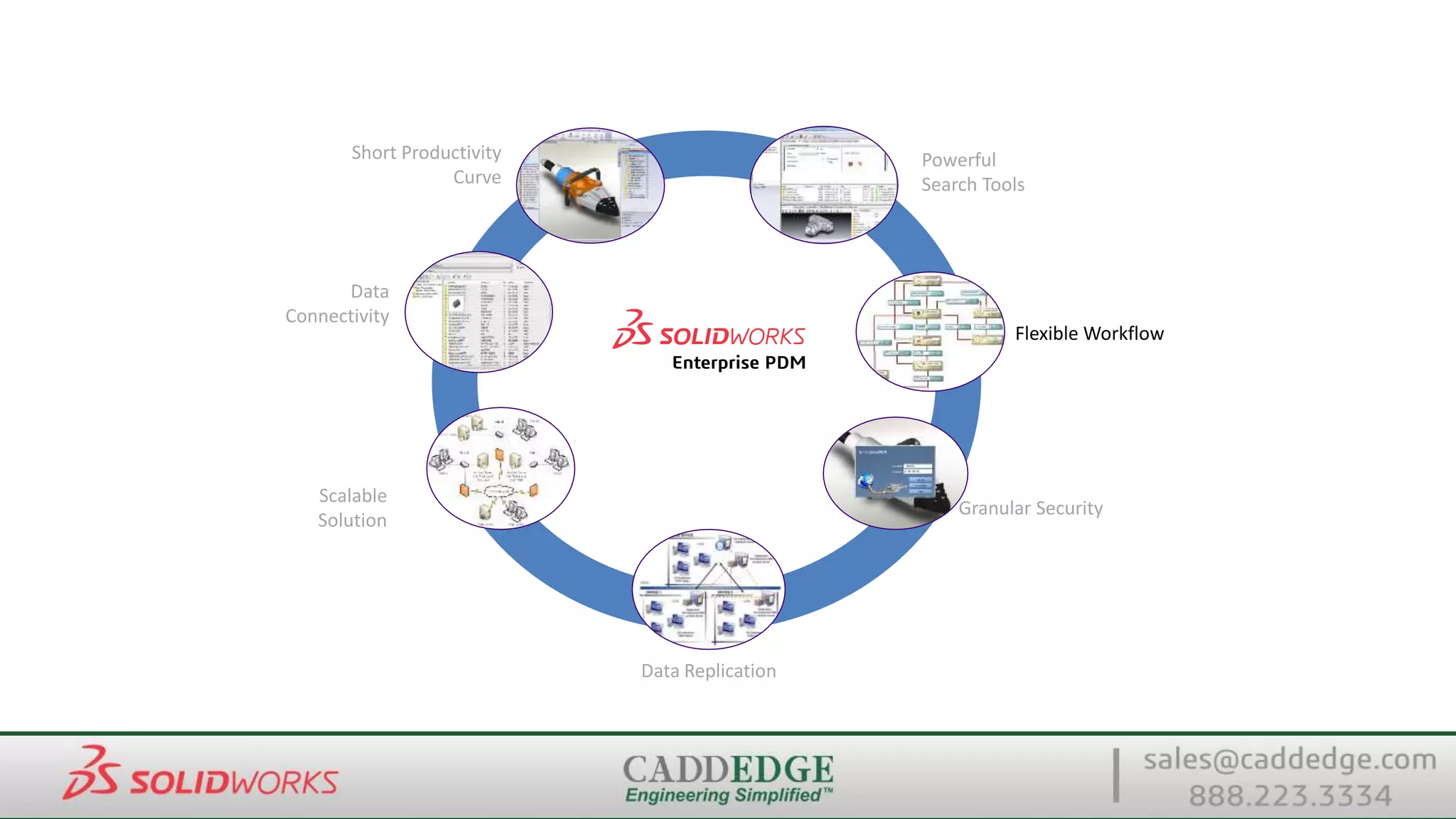 SOLIDWORKS 2015 EPDM | PPT